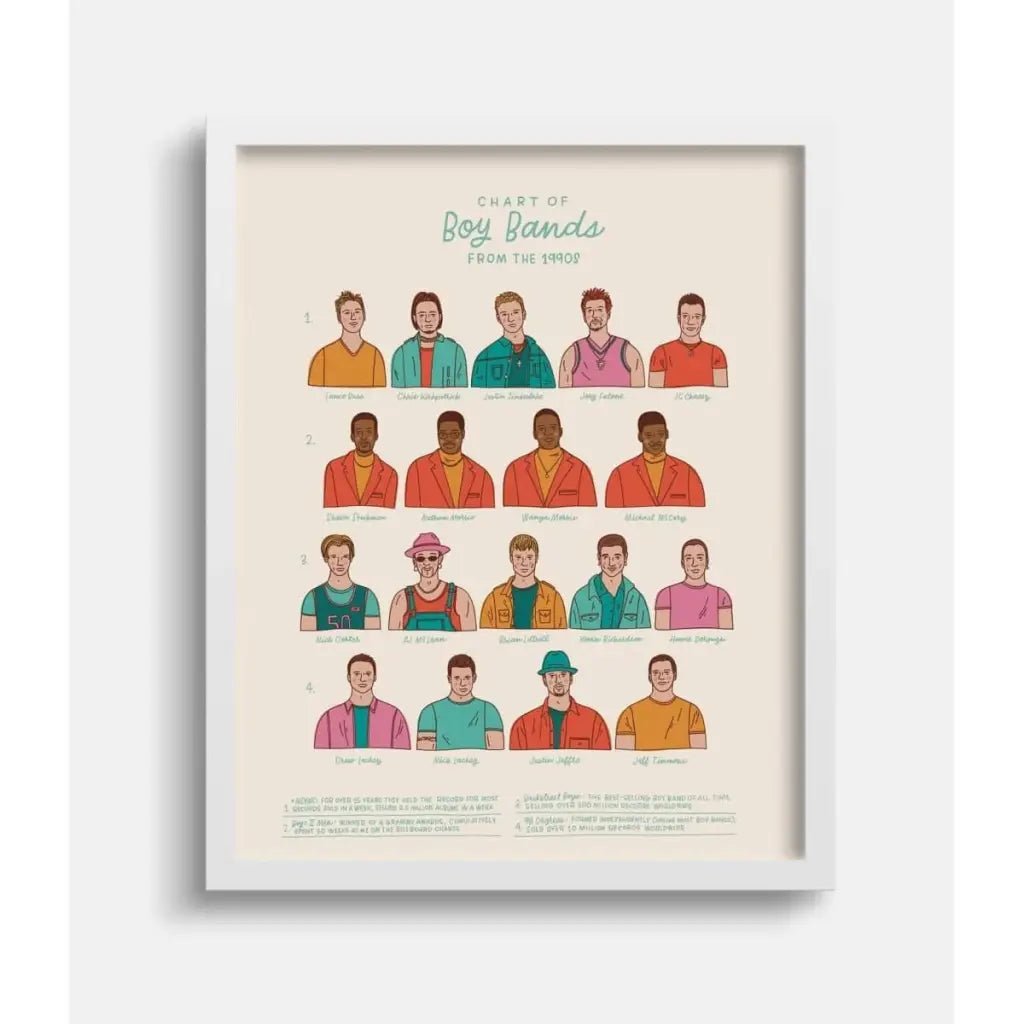 Chart Of 1990s Boy Bands - Posters Prints & Visual Artwork – The Boho Depot